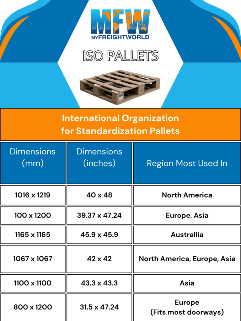 ISO Pallets: Comprehensive Guide - MyFreightWorld