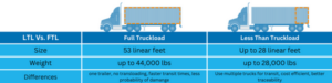 LTL Shipping Guide | Optimize Your Freight - MyFreightWorld
