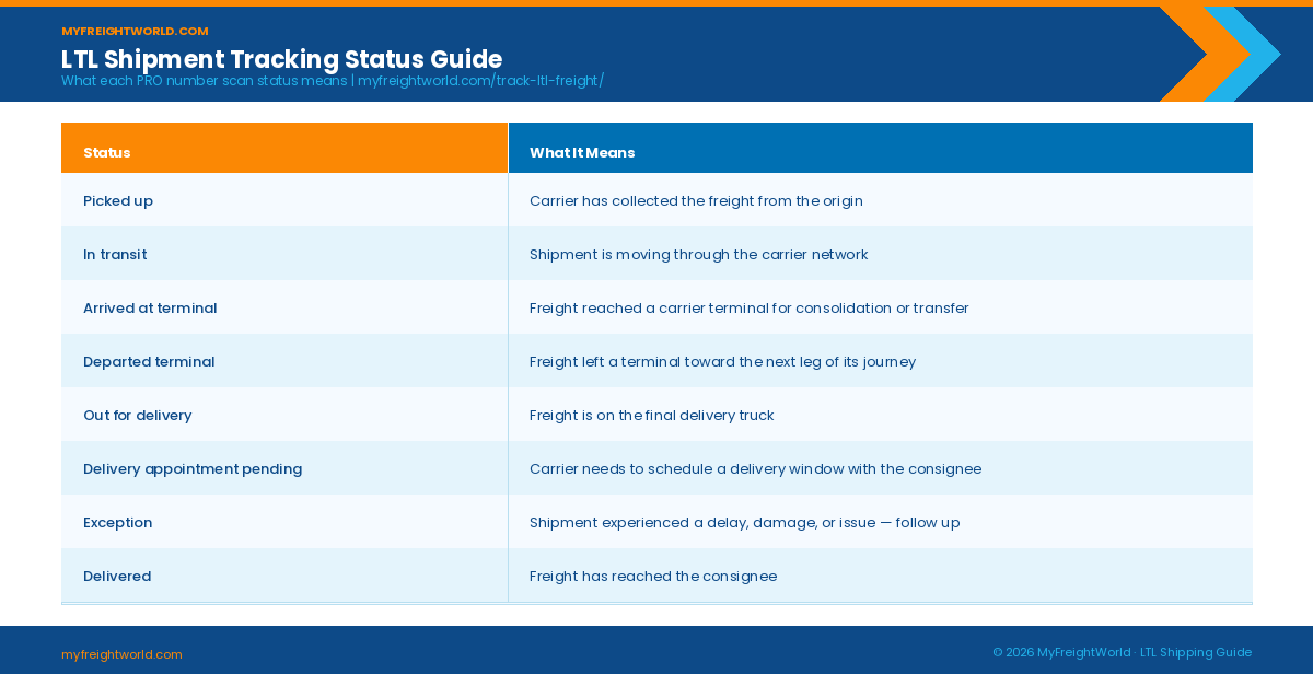 LTL Shipping Guide: Costs, Freight Class & Tips | MyFreightWorld
