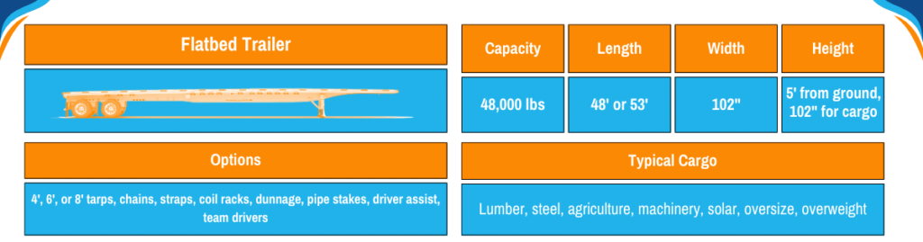 Comprehensive Guide to FTL Shipping - MyFreightWorld