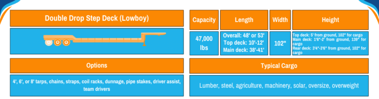 Comprehensive Guide to FTL Shipping - MyFreightWorld