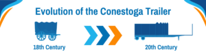 Conestoga Trailers: Complete Guide to Rolling-Tarp Flatbed Shipping ...