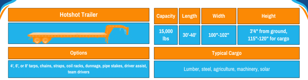 Comprehensive Guide to FTL Shipping - MyFreightWorld