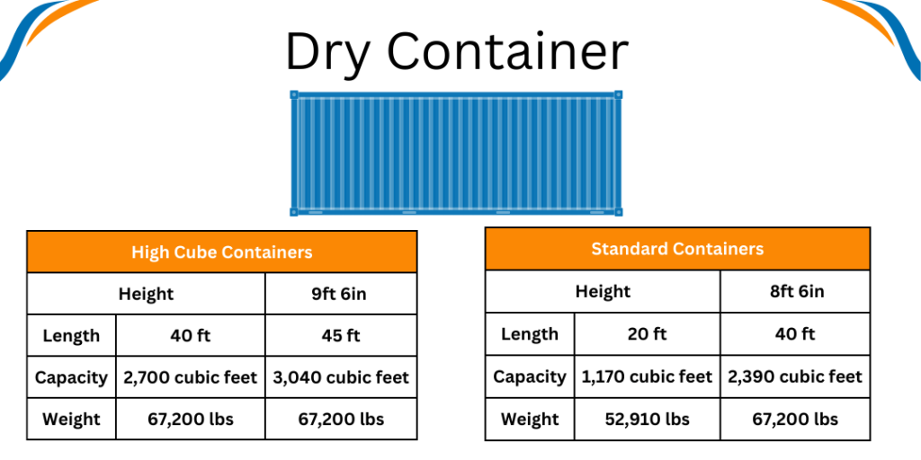Comprehensive Guide to Intermodal Shipping - MyFreightWorld