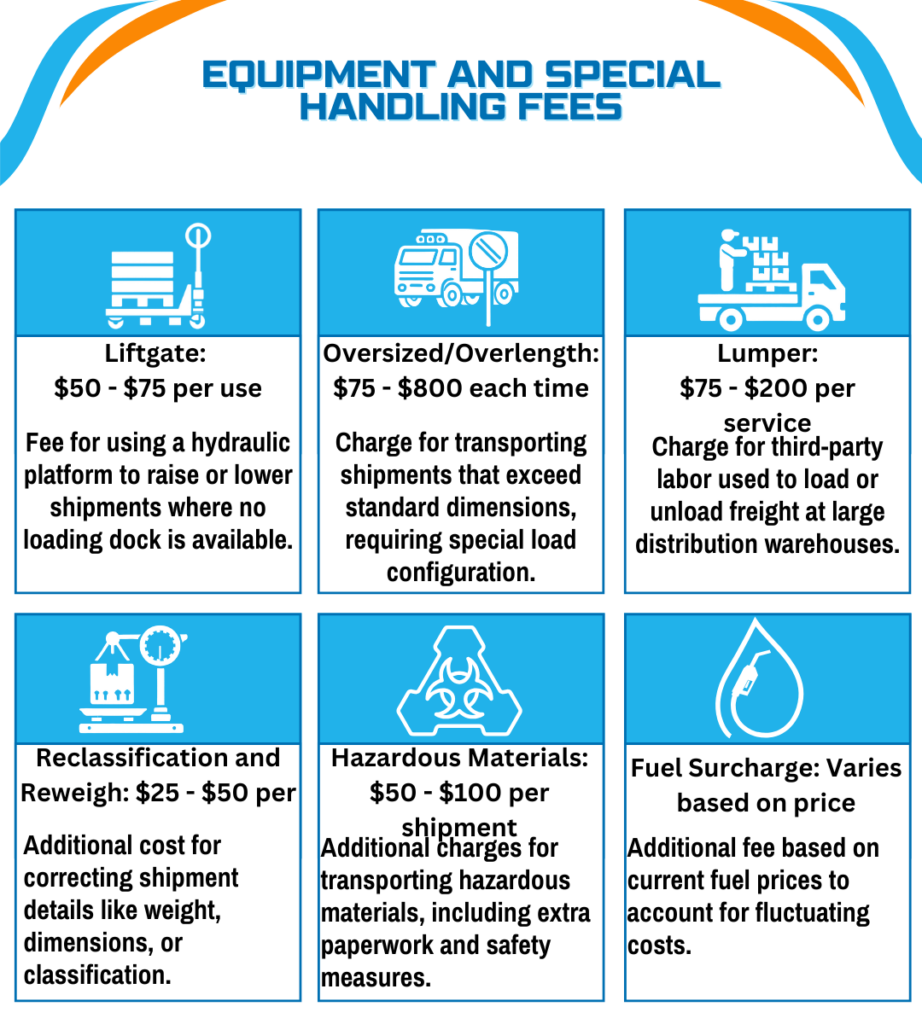 Reducing Accessorial Fees in Freight Shipping - MyFreightWorld