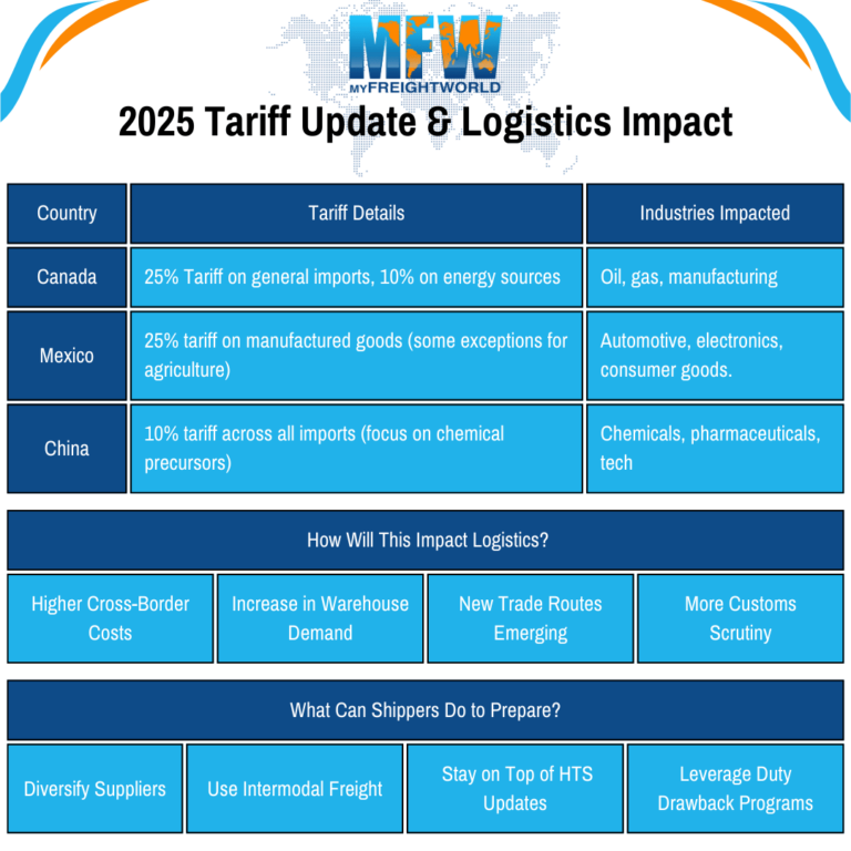 2025 Trade & Tariff Update - MyFreightWorld