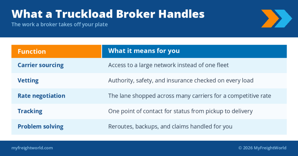 Truckload Freight Broker | MyFreightWorld